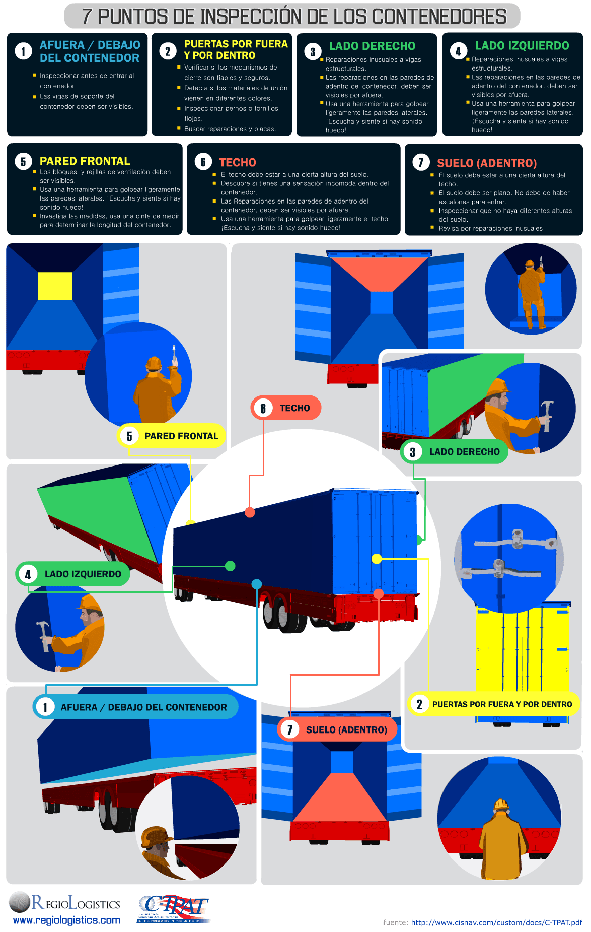 C-TPAT: 7 Puntos de Inspección de los Contenedores de Carga